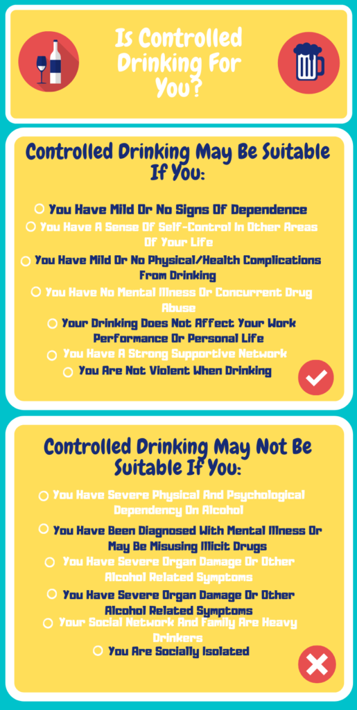 controlled drinking infographic - Barod