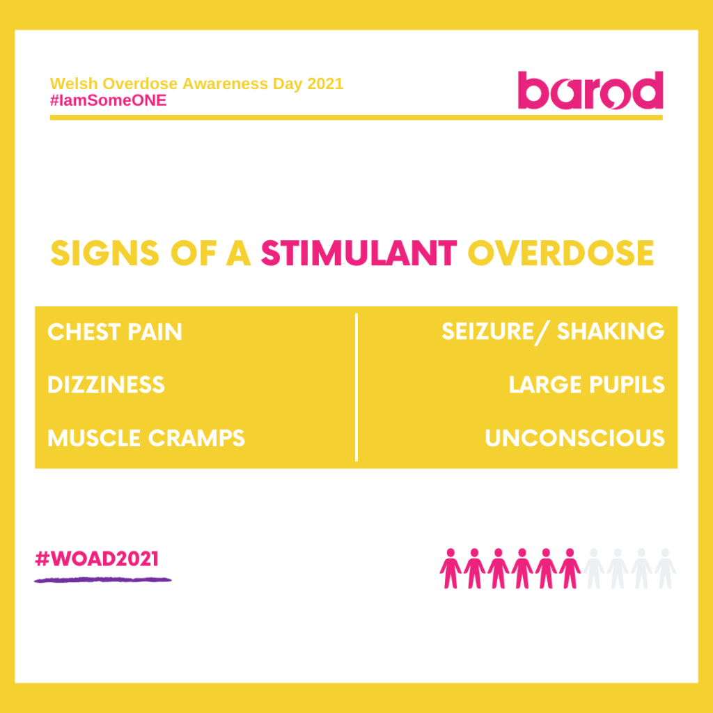 Signs of a stimulant overdose - Barod